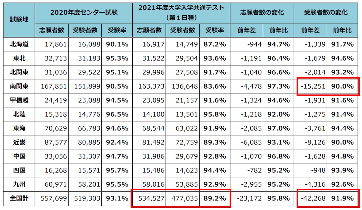 共通テスト概況報告会へのご出席ありがとうございました！！ 東進衛星予備校 坂出駅南口校【公式サイト】