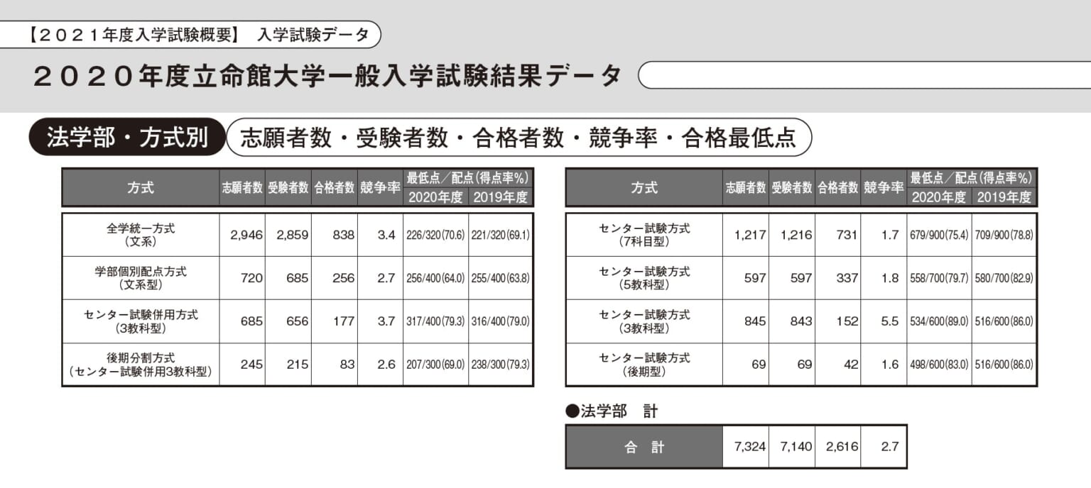 共通テスト利用入試を活用すべし！！ 東進衛星予備校 坂出駅南口校【公式サイト】
